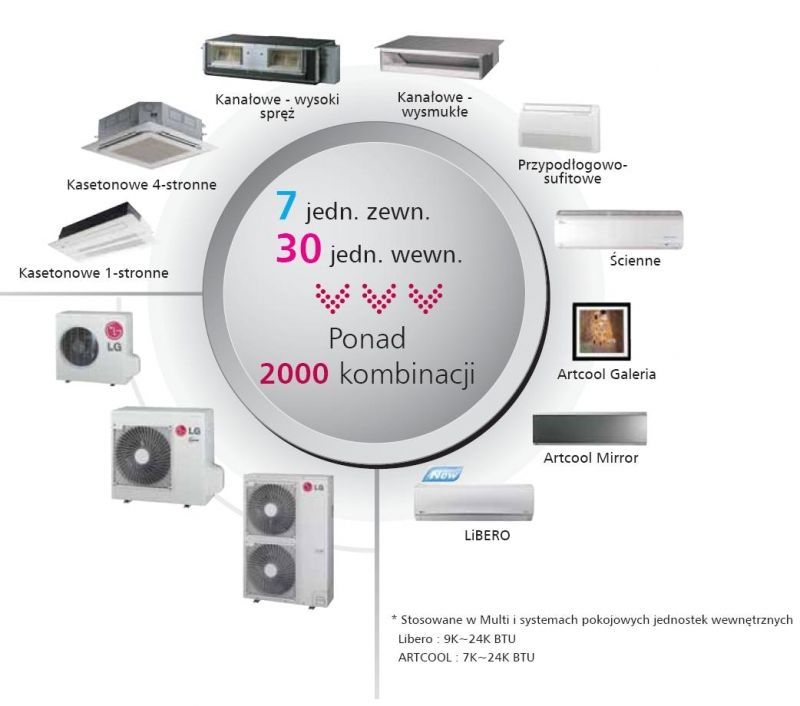 Wysokowydajny system Multi Split LG » Wentylacja.com.pl